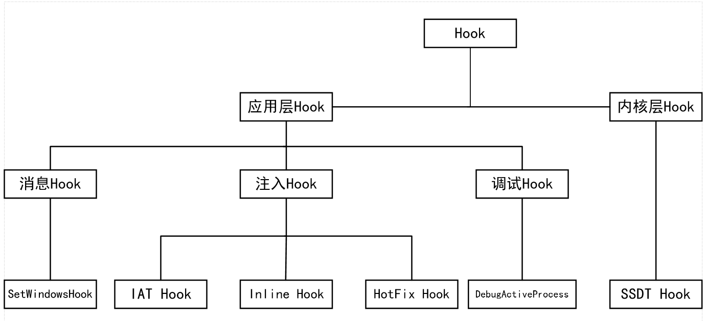 Windows平台基于API Hook技术的WinInet网络库HttpDNS实现方案_dns访问hook-CSDN博客