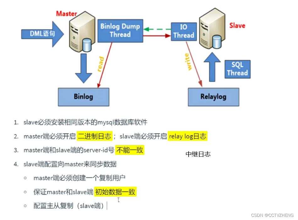 MySQL的主从复制搭建-CSDN博客