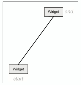 MotionLayout 基础教程_motionlayout onswipe_暴富君的博客-CSDN博客
