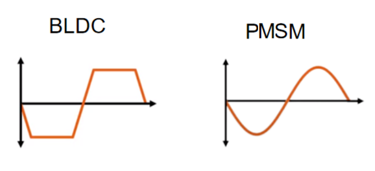 【机电杂谈2】BLDC和PMSM的特点和区别_bldc pmsm_硬件狗的博客-CSDN博客