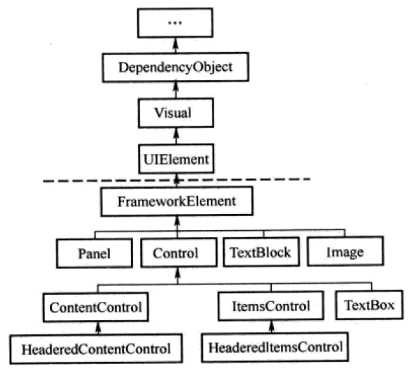 Java Groupboxwpf之控件布局 Csdn博客
