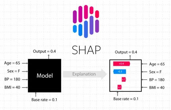 顶刊复现：机器学习解释利器—SHAP实战【免费获取】_shap waterfall plot-CSDN博客