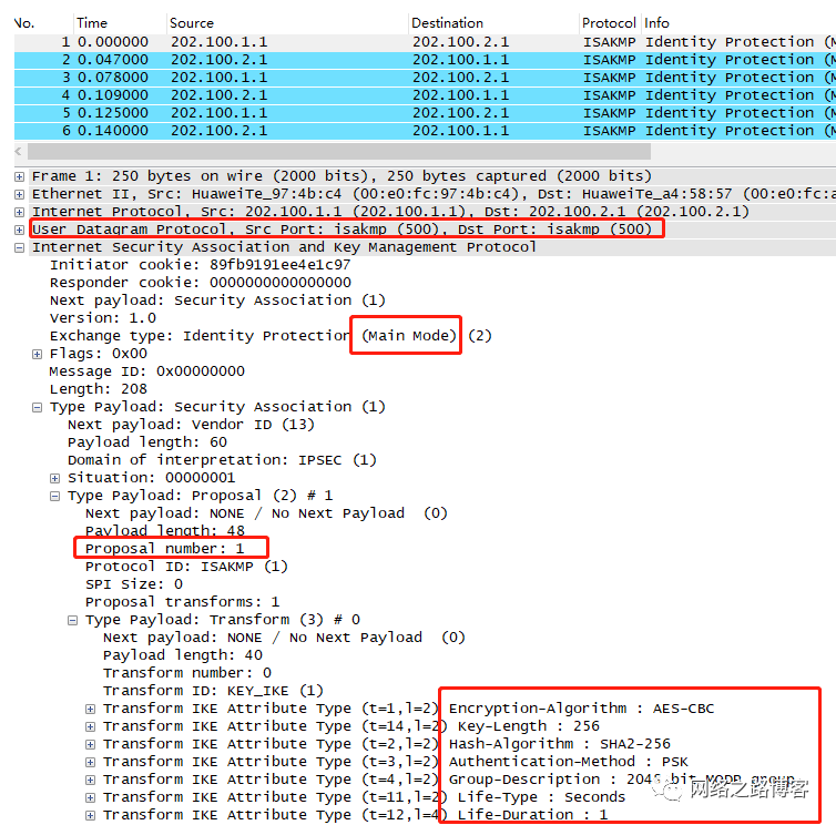 结合配置、抓包来分析IKE/IPSec的整个协商过程_ipsec数据包分析-CSDN博客