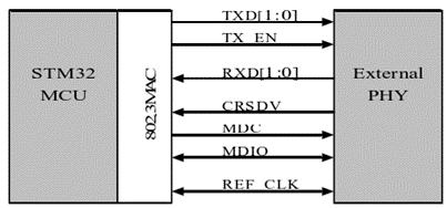 基于STM32的伺服总线EtherCAT主站设计——SOEM方案_stm32 ethercat-CSDN博客