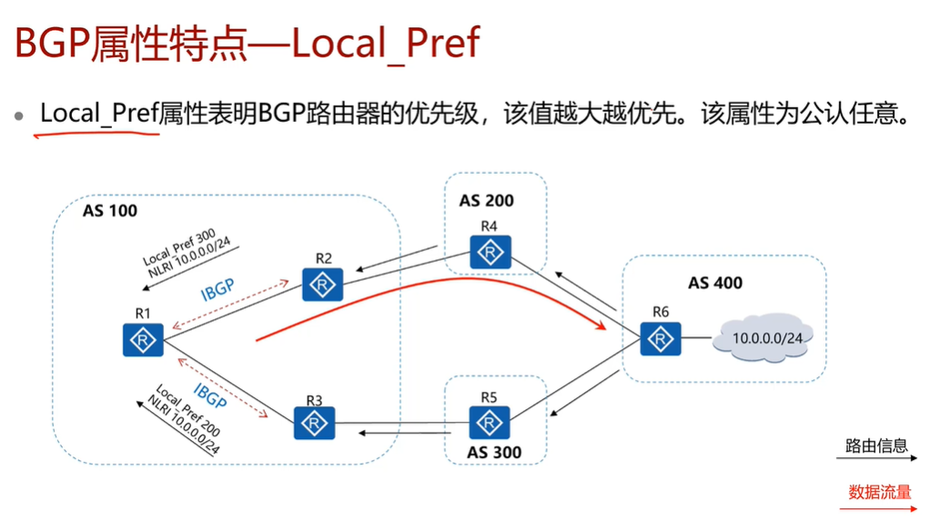十三、边界网关协议BGP（Border Gateway Protocol）_update-source与connect-interface-CSDN博客