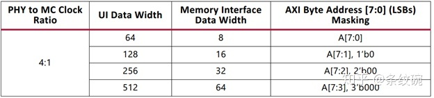 axi ps读写pl_ZC706配置mig读写SODIMM——配置mig核_weixin_39830175的博客-CSDN博客