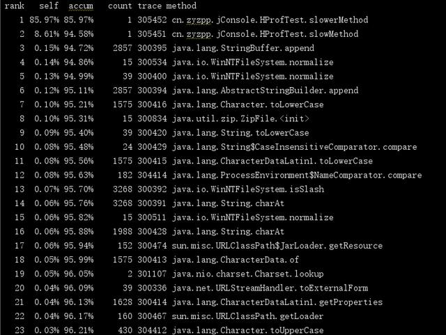 hprof文件分析工具_必知必会的JVM工具系列二，读懂会用jhat,jstack,jstatd,JConsole-CSDN博客