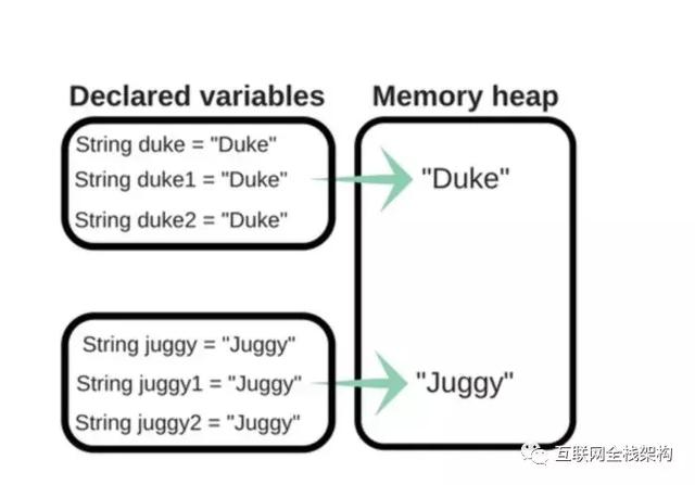 Java 字符串第一个字符java字符串比较 Csdn博客