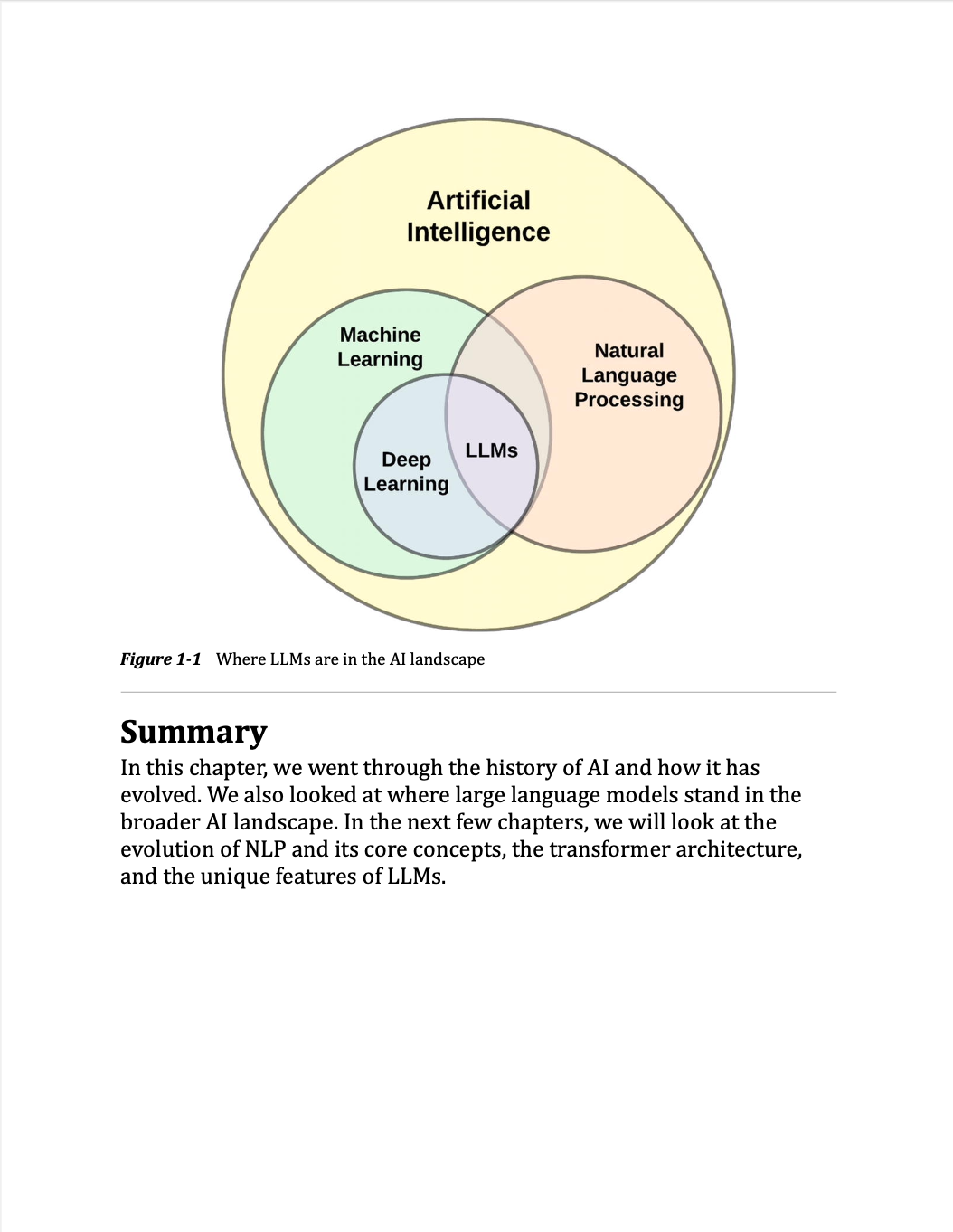LLM入门指南及资料下载～爆肝熬夜整理出来的_hands-on large language models: language understan-CSDN博客