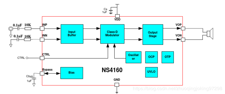 输入学号类封装_NS4160 D类音频放大器-CSDN博客