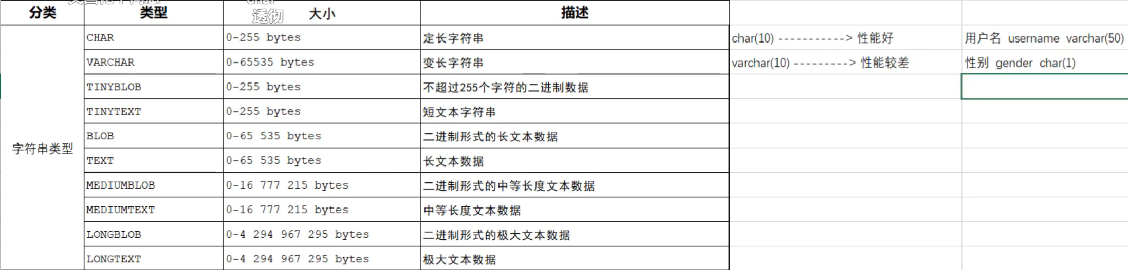 Mysql 数据库 Ddldmldcldqlmysql Ddl Dml Dcl Csdn博客