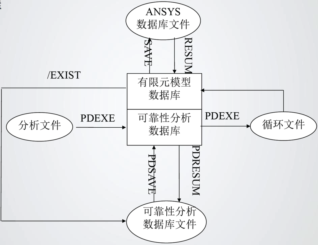 拉丁超立方试验设计基于ansys 概率设计和apdl编程的结构可靠性设计分析 Csdn博客 