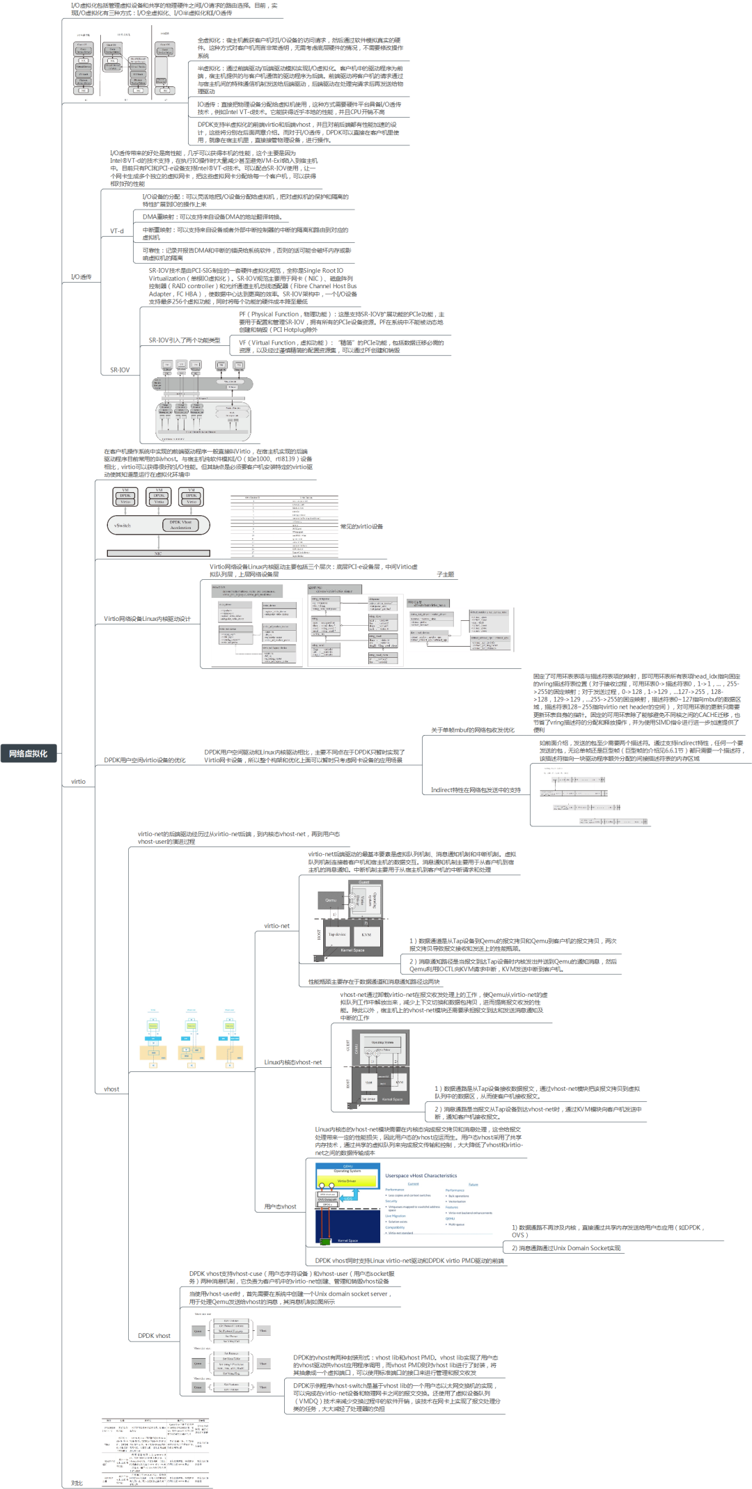 深入理解DPDK架构|经典PDF分享-CSDN博客