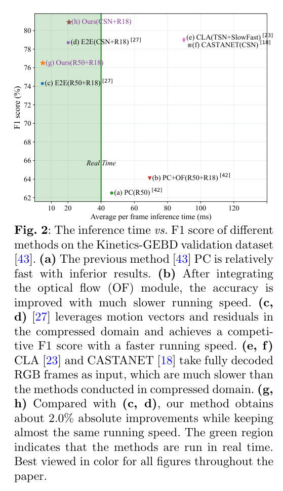 视频分割：Local Compressed Video Stream Learning for Generic Event Boundary Detection_boundary based ...