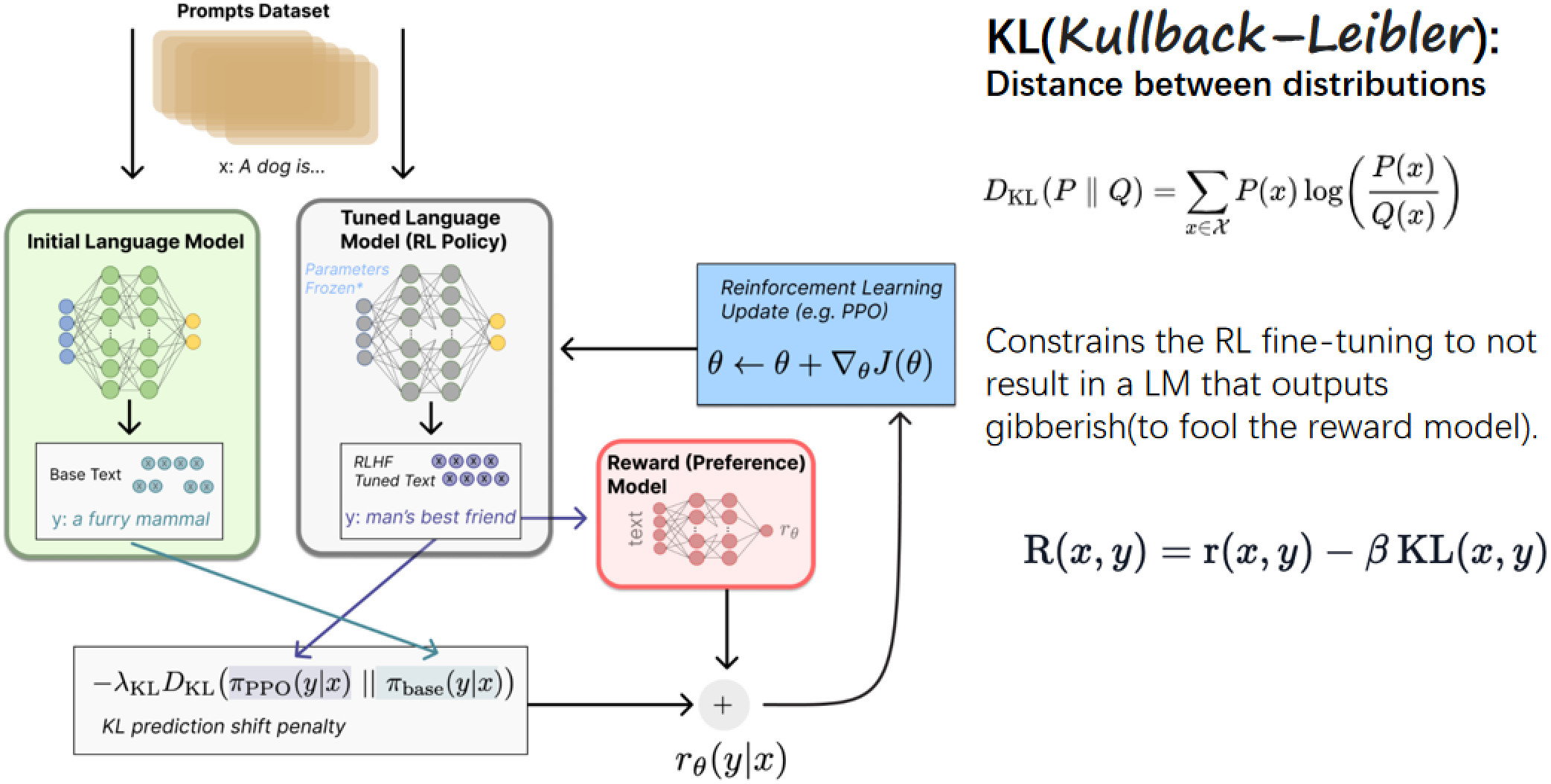 【LLM】“幻觉”的缓解方法_llm hallucinations-CSDN博客