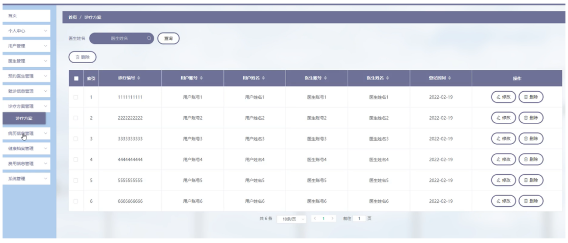 基于springboot的“社区医院管理服务系统”的设计与实现（源码数据库文档ppt基于spring Boot技术的社区医疗卫生服系统开发与研究 Csdn博客 3719