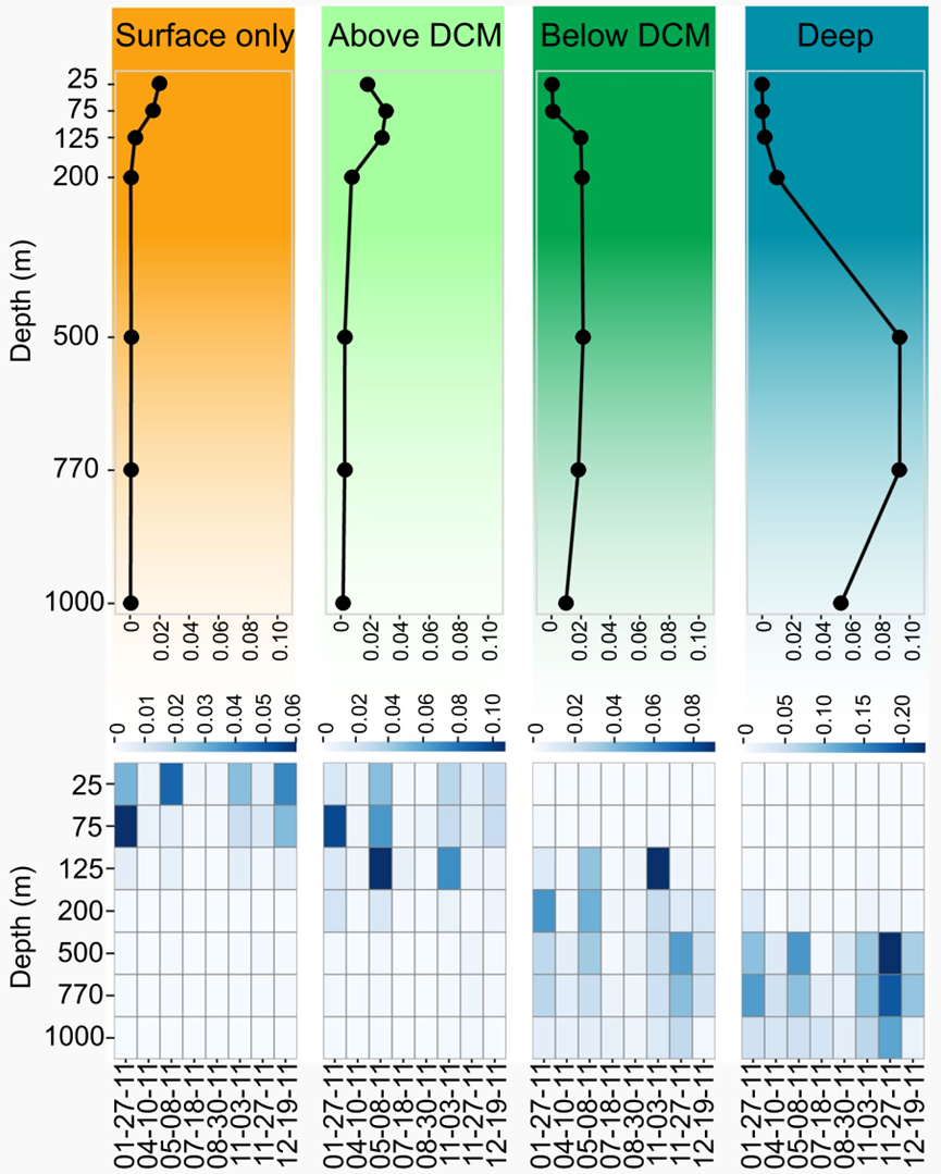 Microbiome|宏泛基因组揭示海洋细菌SAR324代谢潜力的依赖变化-CSDN博客