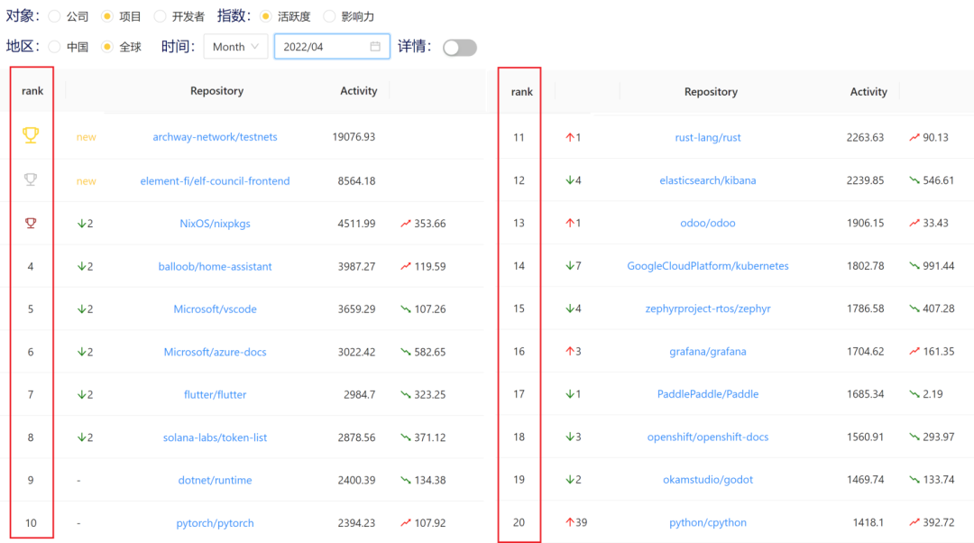 我们为什么要参与到 GSoC/GSoD 的活动中？-CSDN博客