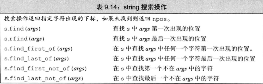 string类搜索成员函数总结_string 类提供了 6 种查找函数-CSDN博客