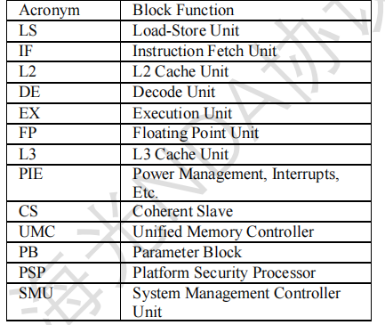 国产Hygon处理器MCA架构总结-CSDN博客