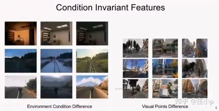 探讨 | 目前SLAM存在的问题-CSDN博客