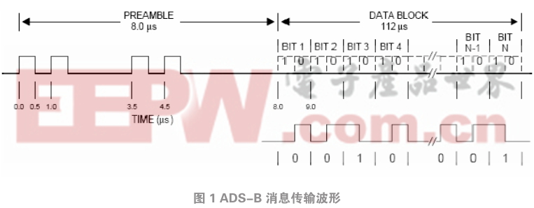 ADS-B信号噪声的分离算法及实现_信号分离算法-CSDN博客