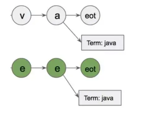 【Python开源】30个小白实战项目，惊艳的Python开源项目，你还在等什么！！_偷藏月亮的老张的博客-CSDN博客