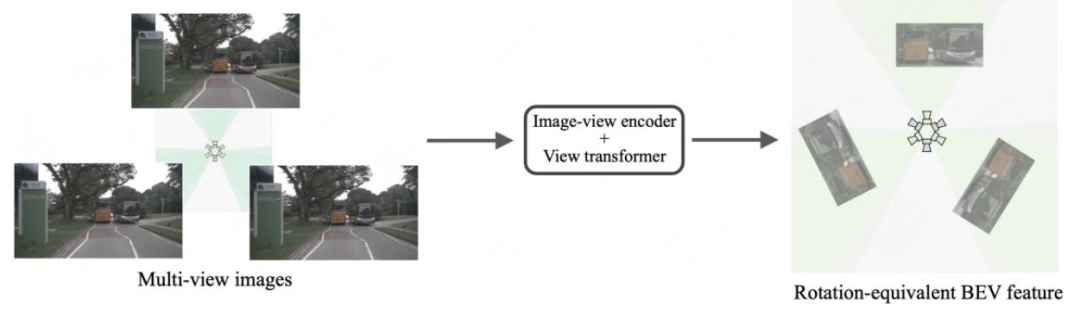 CVPR 2023 | 美团提出AeDet：方位不变的多视图3D目标检测-CSDN博客