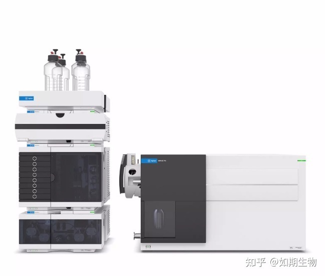 靶向蛋白组学定量（MRM/SMR，PRM）_mrm 质谱 血清样本-CSDN博客