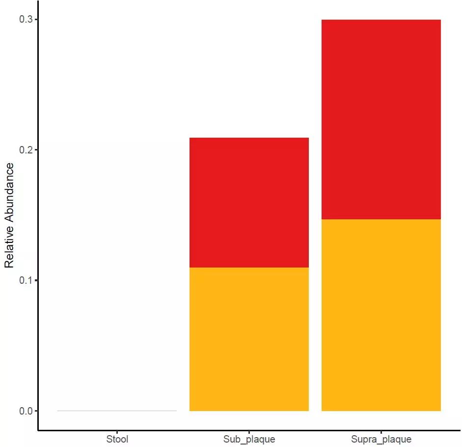 16S预测细菌表型-bugbase：革兰氏阴阳、生物膜、致病力、移动元件、氧气消耗等...-CSDN博客