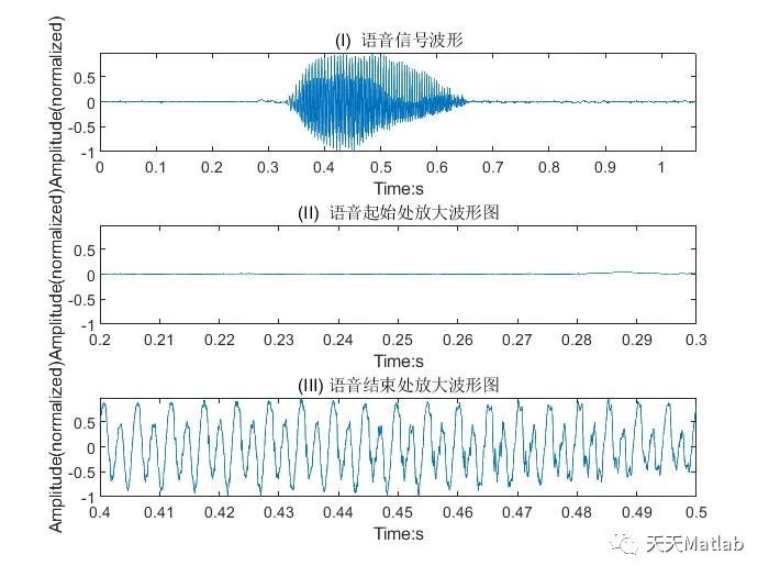 基于 DWT算法0~9数字语音识别附matlab代码_0-9语音识别-CSDN博客