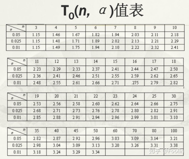 剔除异常值栅格计算器异常数据及偏离数据处理原则水晶的结构的博客 Csdn博客 