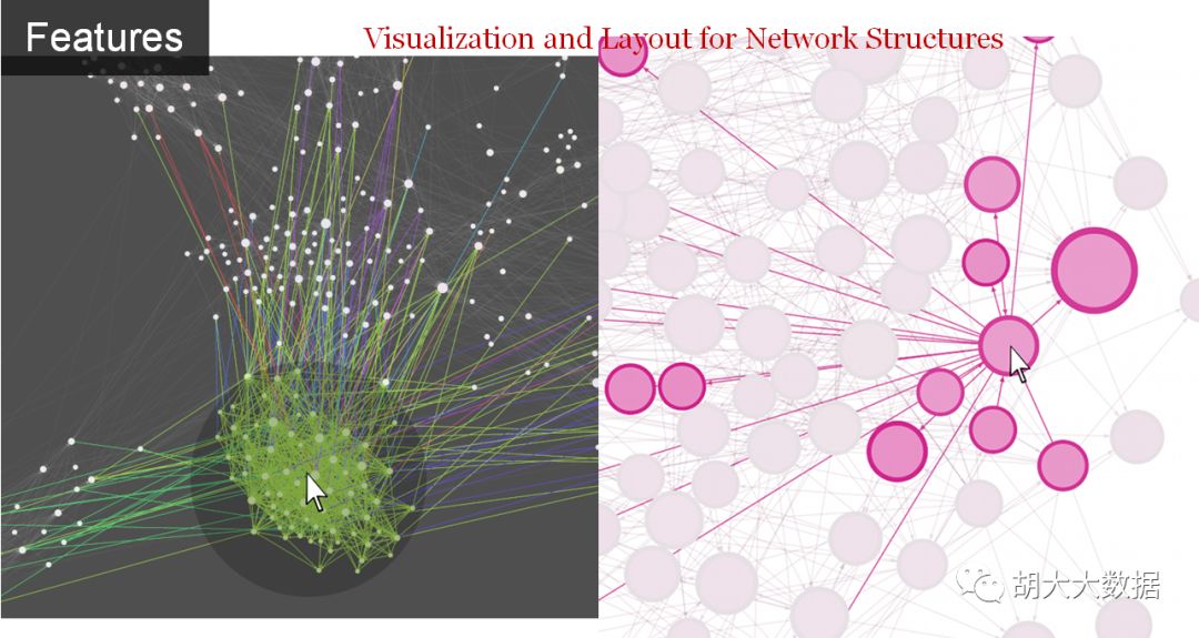 github可视化工具_Gephi网络可视化与分析系列教程part1-CSDN博客