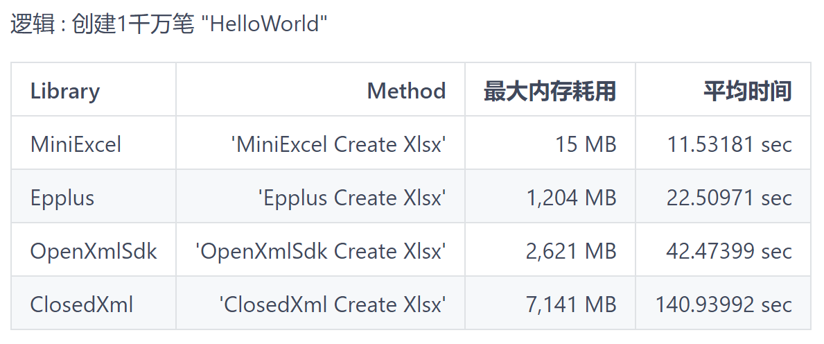 .net试用MiniExcel优雅的操作Excel_开源指北的博客-CSDN博客