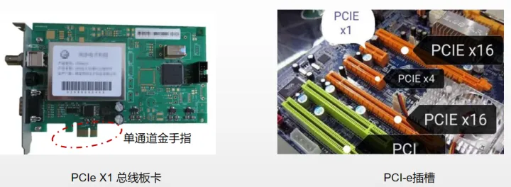 总线板卡（1）——总线接口类型_cpci pxi-CSDN博客
