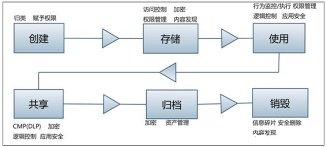 Mysql数据库 几种数据迁移的方法详解都在这了!看完必懂mysql数据迁移 Csdn博客