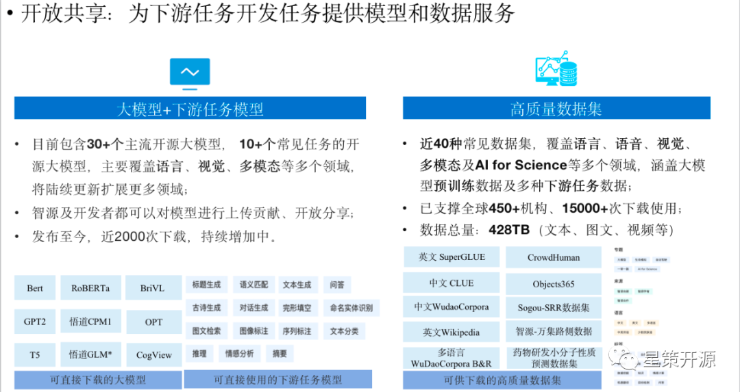 【精选】LF AI & Data AICon 2022—AI 工程化回顾_星策开源社区的博客-CSDN博客