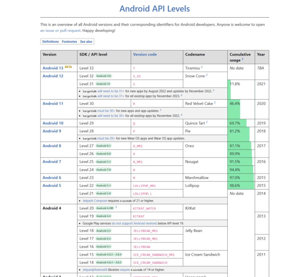 对 Android 开发者来说，Google Play 到底哪里不一样？