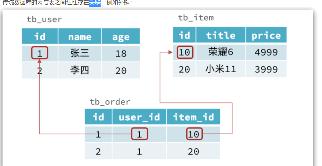 黑马redis学习笔记 基础篇实战篇黑马redis笔记 Csdn博客 8762