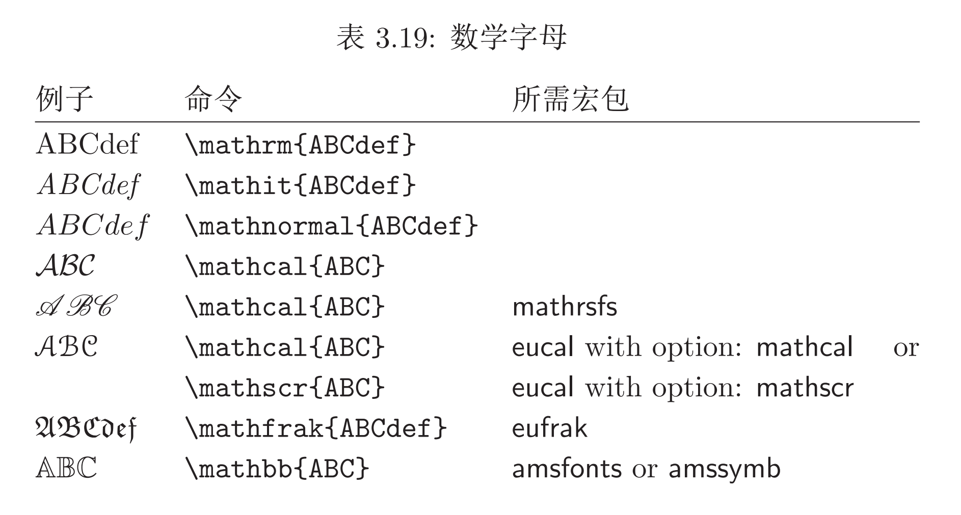 Latex个人常用代码latex代码 Csdn博客 