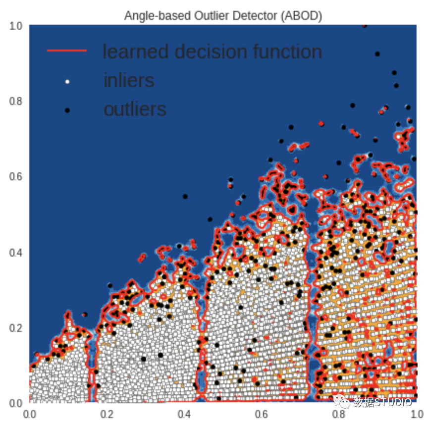 又一强大的异常检测开源工具库：PyOD-CSDN博客