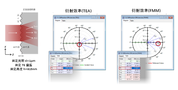 薄元近似与FMM/RCWA_rcwa分析-CSDN博客
