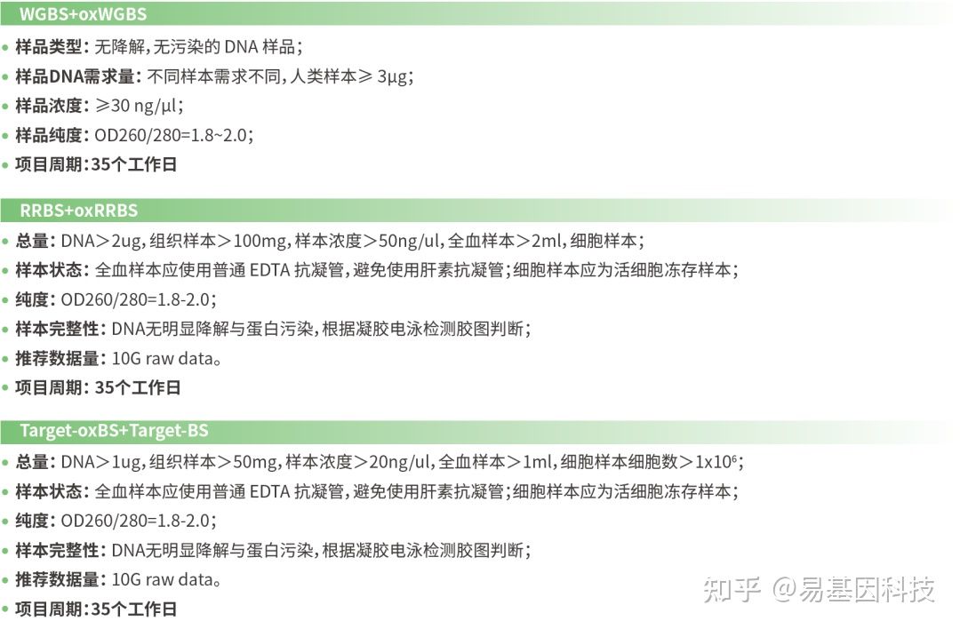 精准DNA甲基化/羟甲基化测序（oxBS-seq）｜易基因技术推介_5mc和5hmc功能-CSDN博客