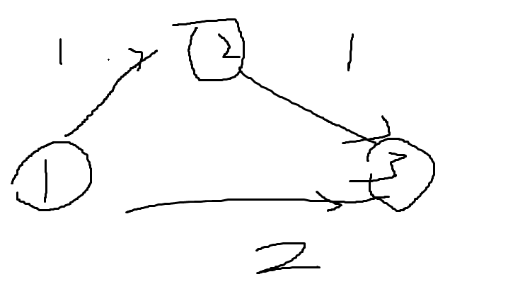 Frogger（详解）-CSDN博客