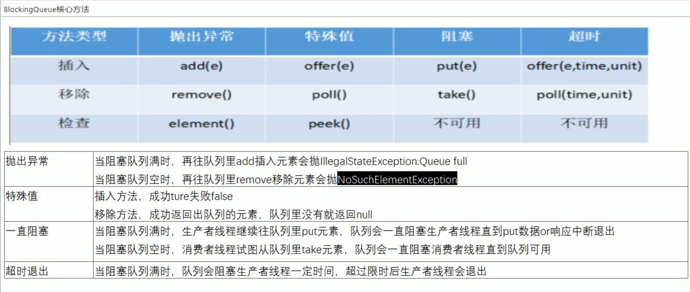 《java并发编程的艺术》读书笔记 第六章 Java并发容器和框架道格·利 Csdn博客 3980