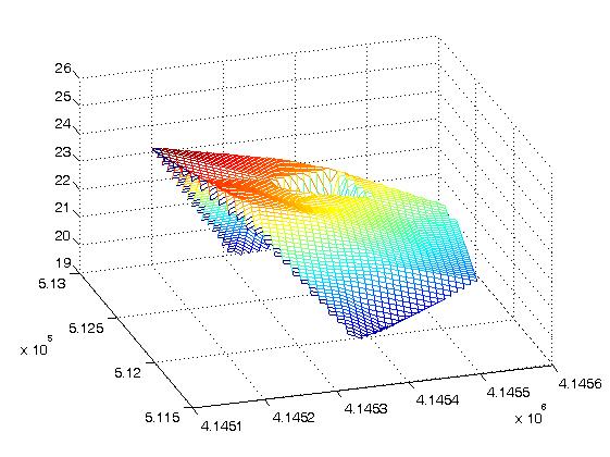 matlab 显示dem,科学网—Matlab: 利用XYZ文本文件生成DEM并显示 - 郝海健的博文-CSDN博客