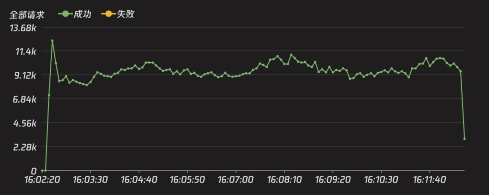 Go使用绘图的库(go-charts、go-echarts)_go 画图-CSDN博客