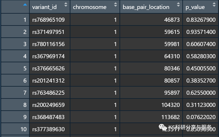 复现《nature communications》图表（五）：GWAS曼哈顿图和qq图复现_qqman加线-CSDN博客