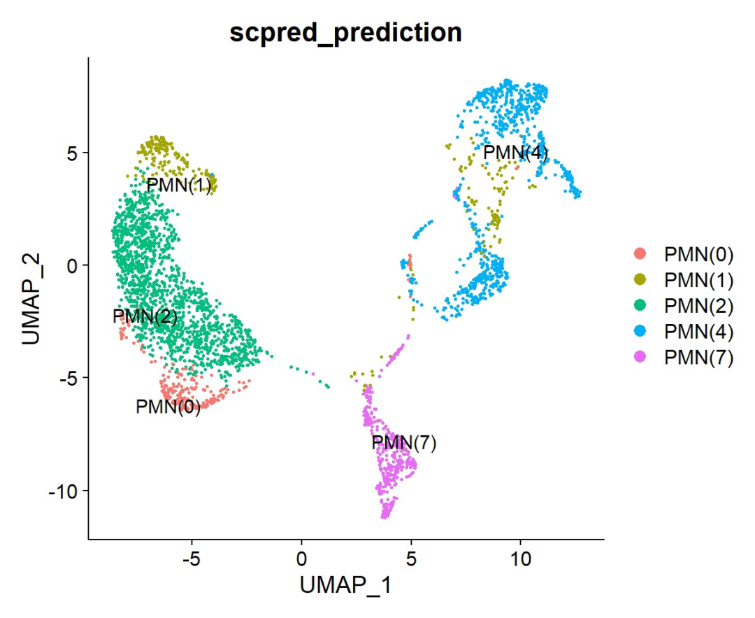 scPred：单细胞数据集有监督细胞聚类注释-CSDN博客