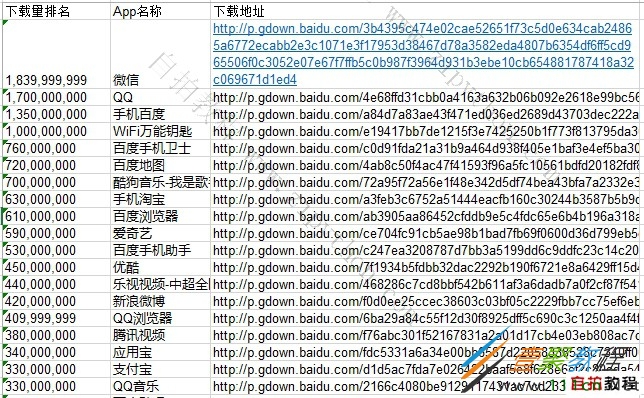 Python示例apk 用python批量下载apk代码示例 Csdn博客